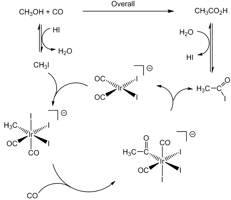 Acetic Acid - Molecule of the Month - April 2016 (JSMol version)